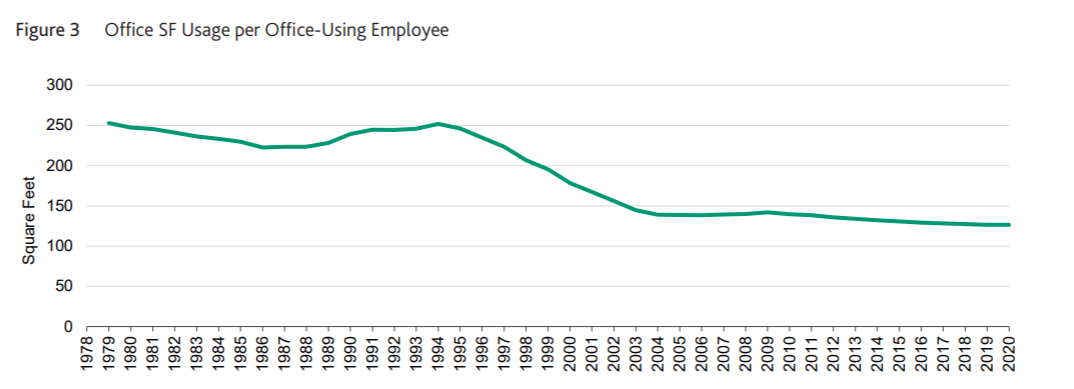 Coworking Trends: What is driving coworking closures, and when will the ...